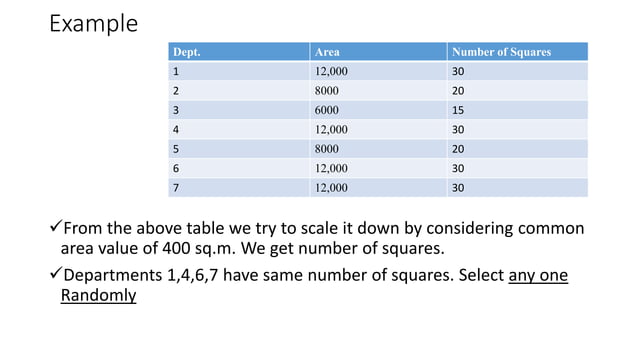 types of facility layout algorithm | PPTX