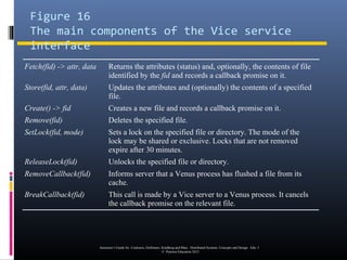 Unit 3.1 cs6601 Distributed File System | PPT | Operating Systems | Computer Software and ...