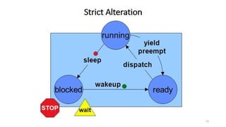 OS Unit 3 - Interprocess Communication | PDF