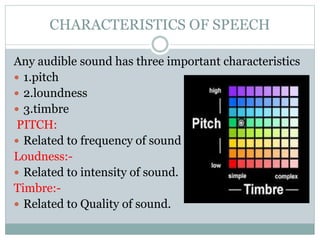 acoustics on human ear | PPTX