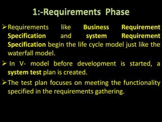 Software Testing Life Cycle Unit-3 | PPT
