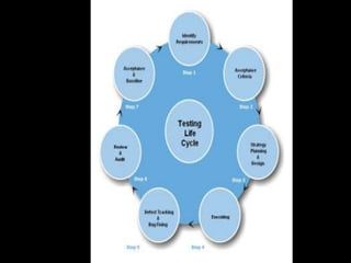 Software Testing Life Cycle Unit-3 | PPT