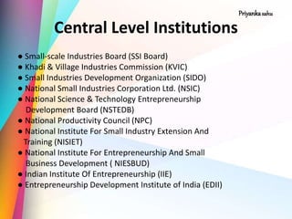 Institutions Supporting Entrepreneurs | PPTX