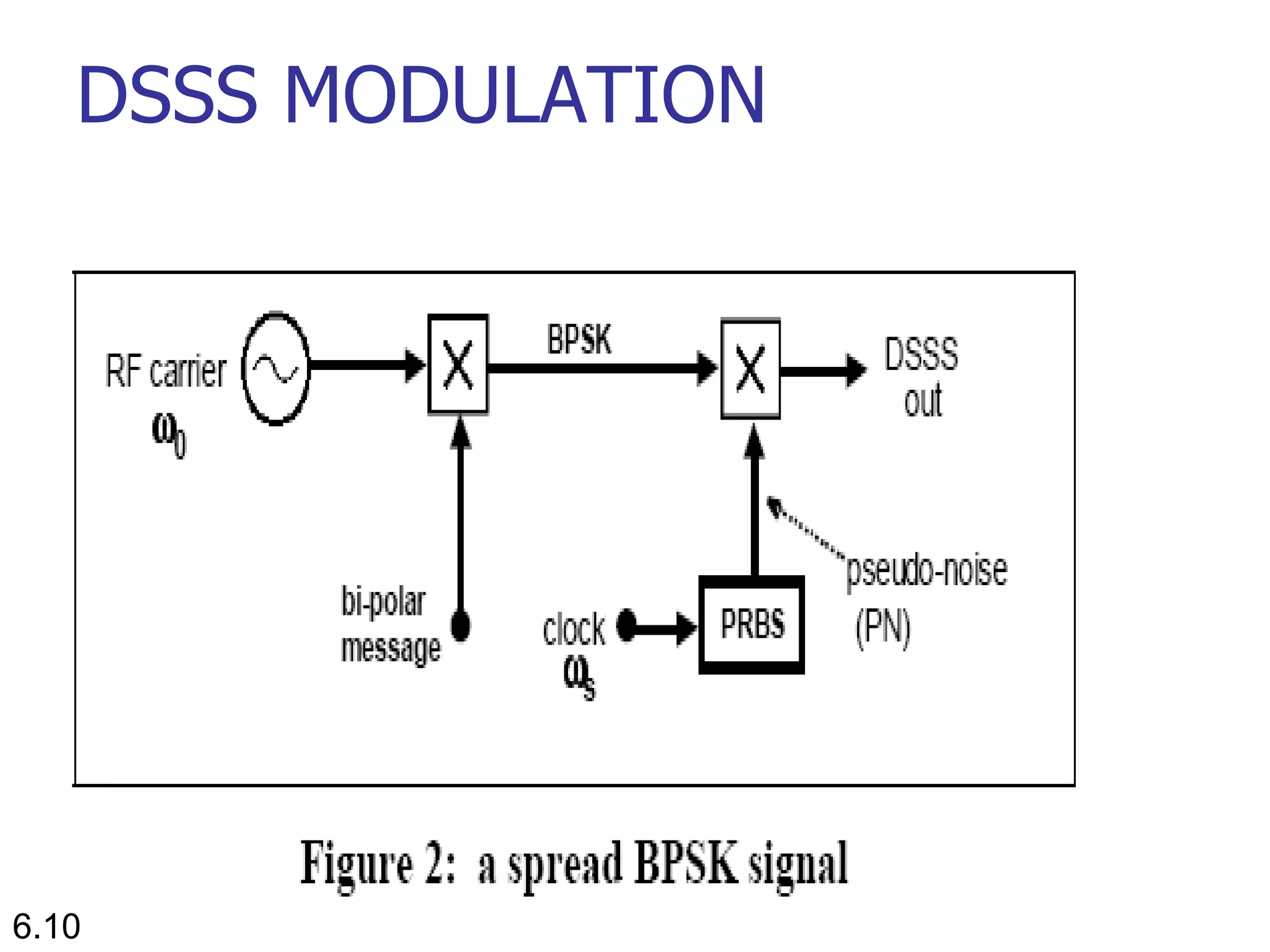 SPREAD SPECTRUM | PPT | Computer Networking | Computing