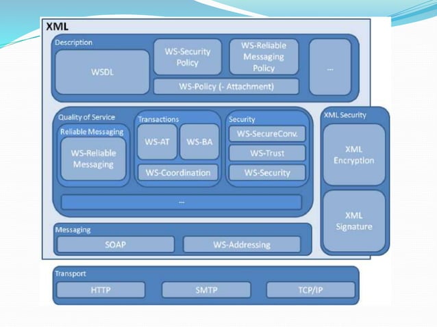 Unit 3 WEB TECHNOLOGIES | PPTX | Web Design and HTML | Internet