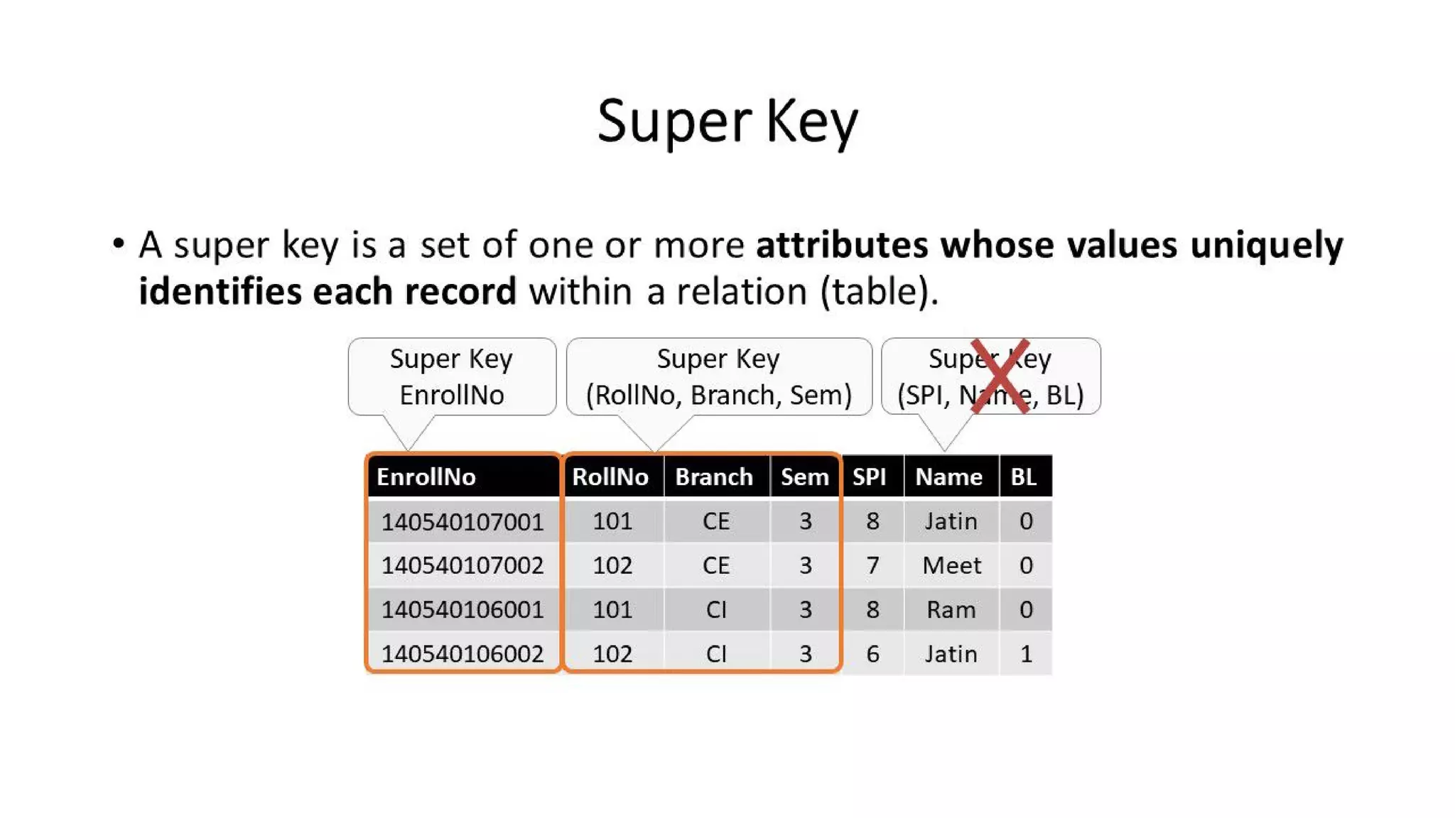 DBMS Unit - 3 - Relational query languages | PDF | Databases | Computer ... DBMS Unit - 3 - Relational query languages | PDF | Databases | Computer ...