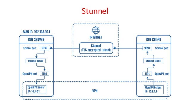 Cyber Security - Unit - 3 - Web Application Tools Scanning for web vulnerabilities Tools | PDF