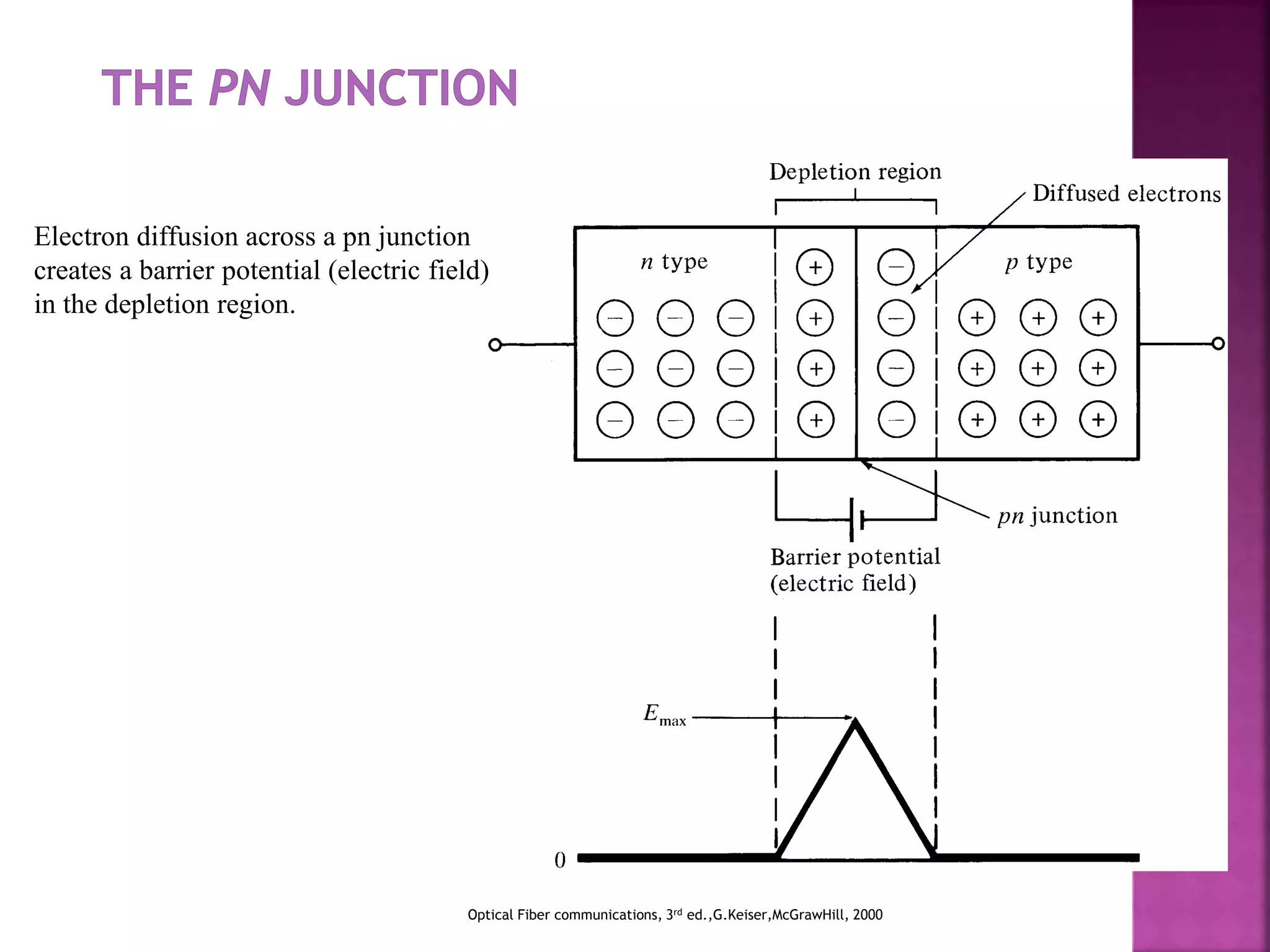 Unit 3- OPTICAL SOURCES AND DETECTORS | PPTX