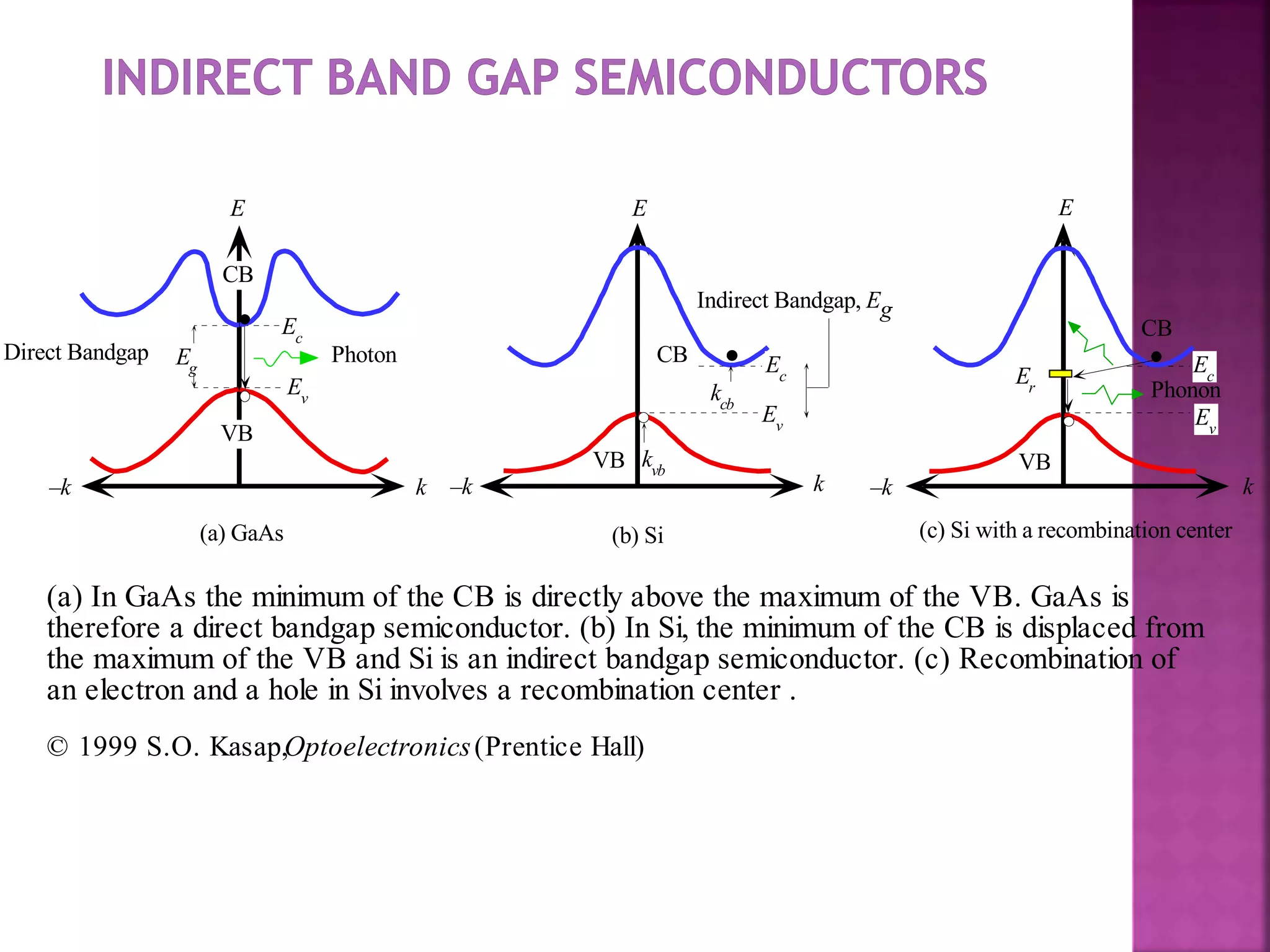Unit 3- OPTICAL SOURCES AND DETECTORS | PPTX