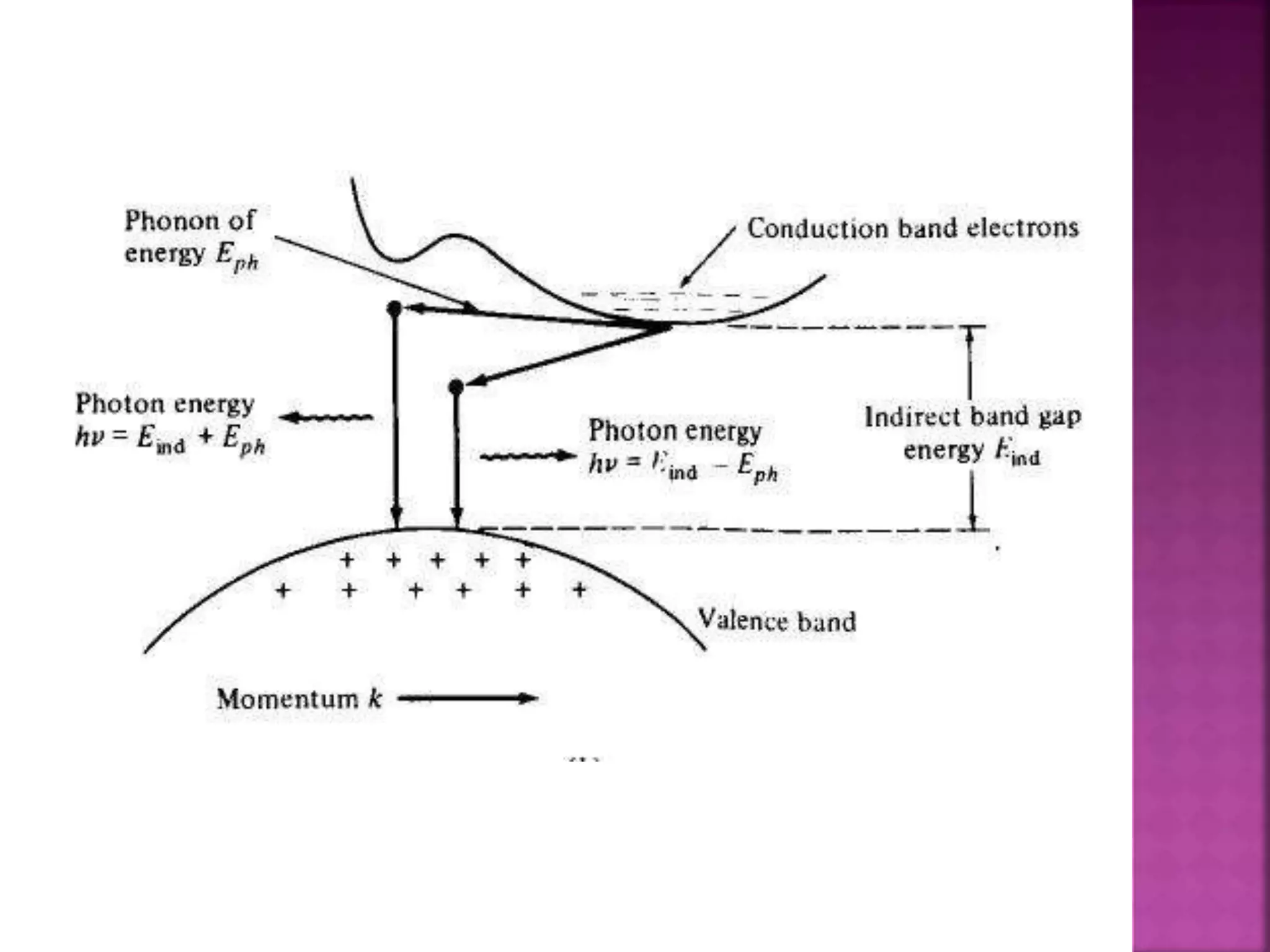 Unit 3- OPTICAL SOURCES AND DETECTORS | PPTX