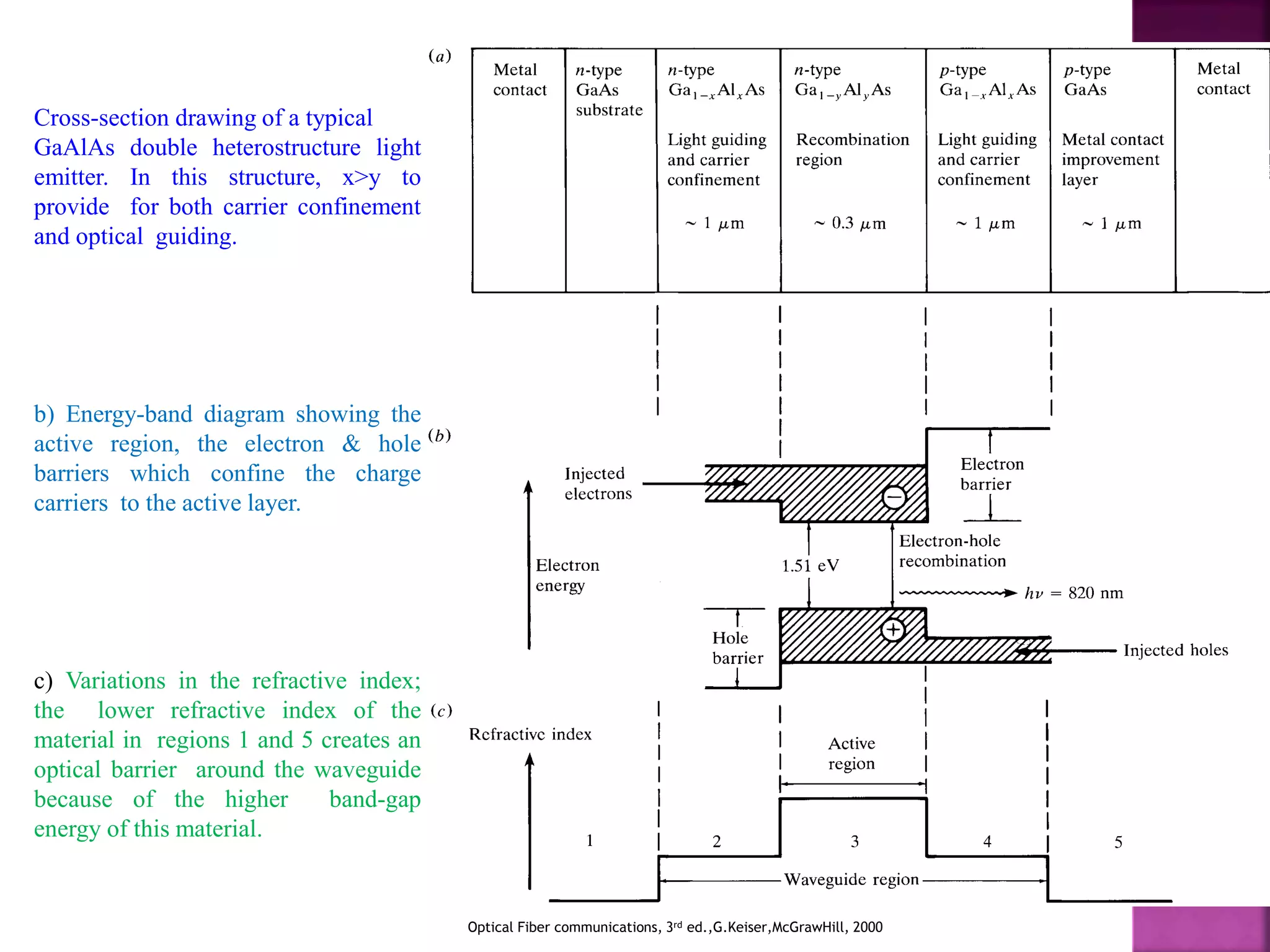Unit 3- OPTICAL SOURCES AND DETECTORS | PPTX