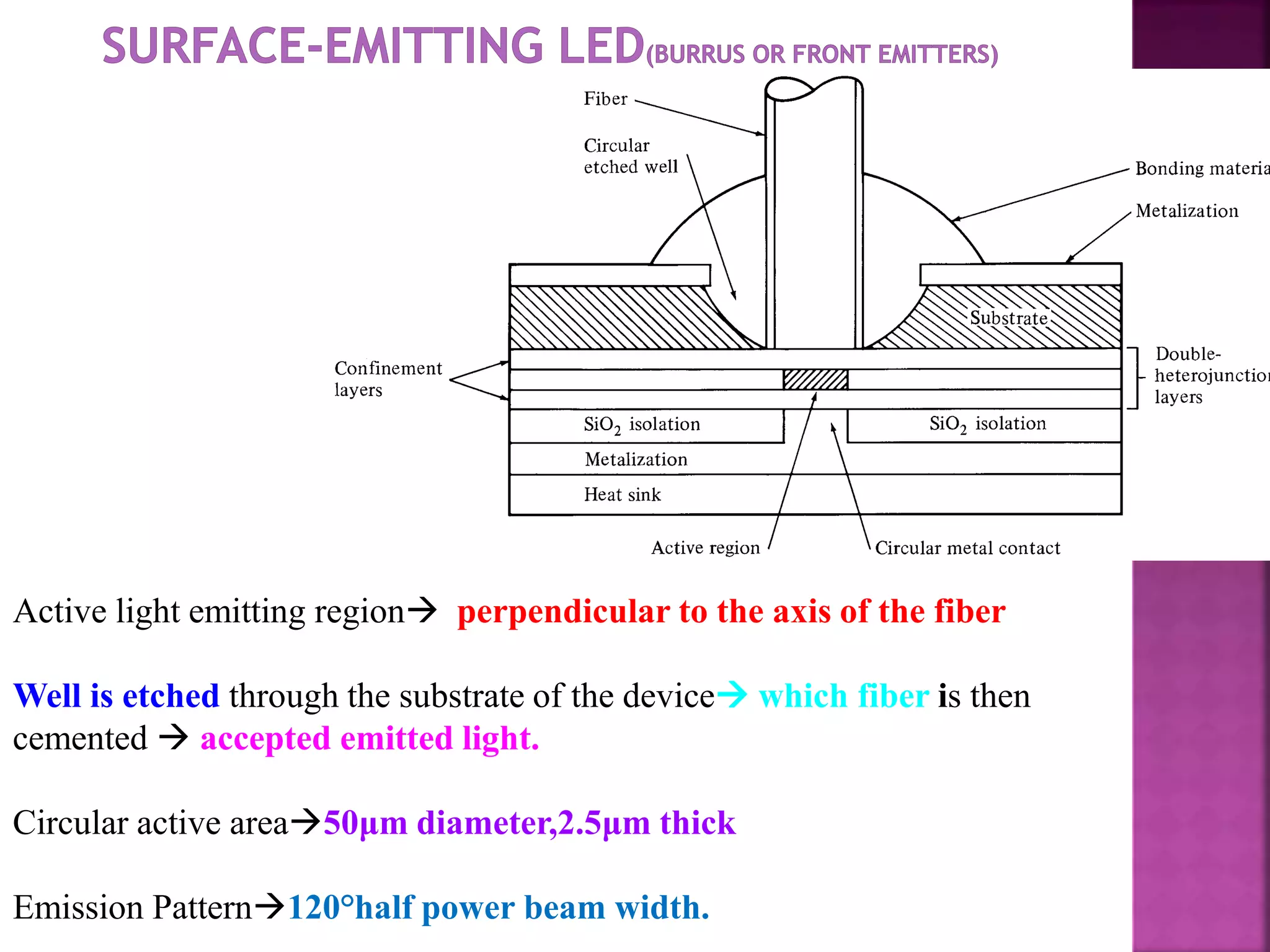 Unit 3- OPTICAL SOURCES AND DETECTORS | PPTX