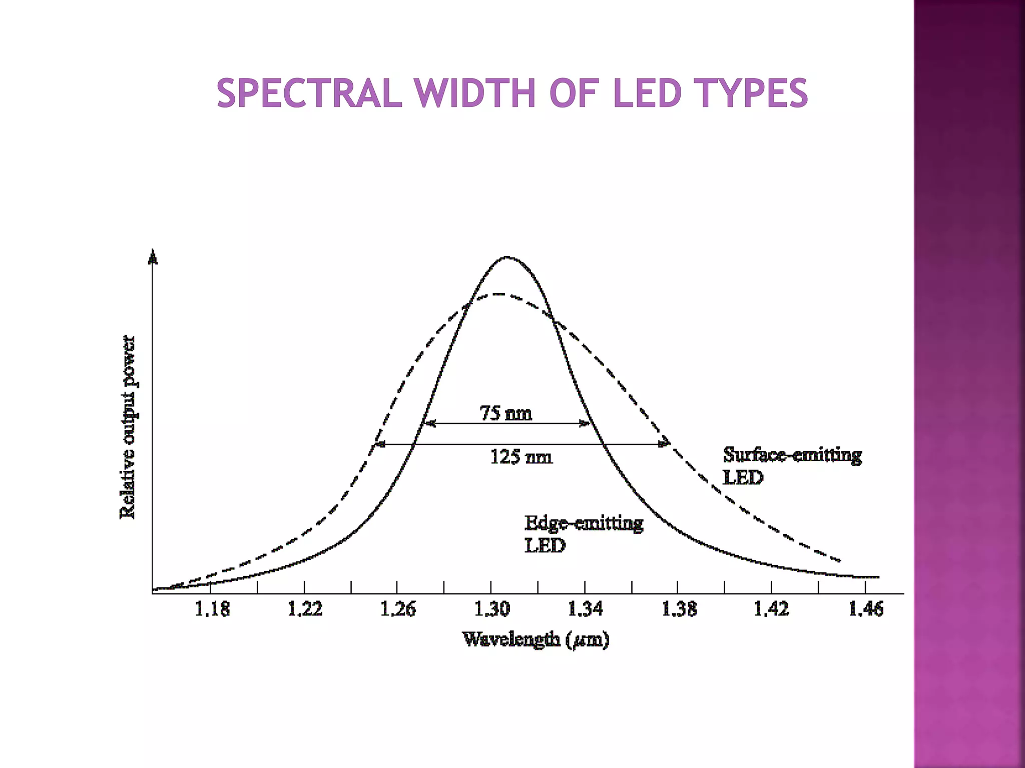 Unit 3- OPTICAL SOURCES AND DETECTORS | PPTX | Chemistry | Science