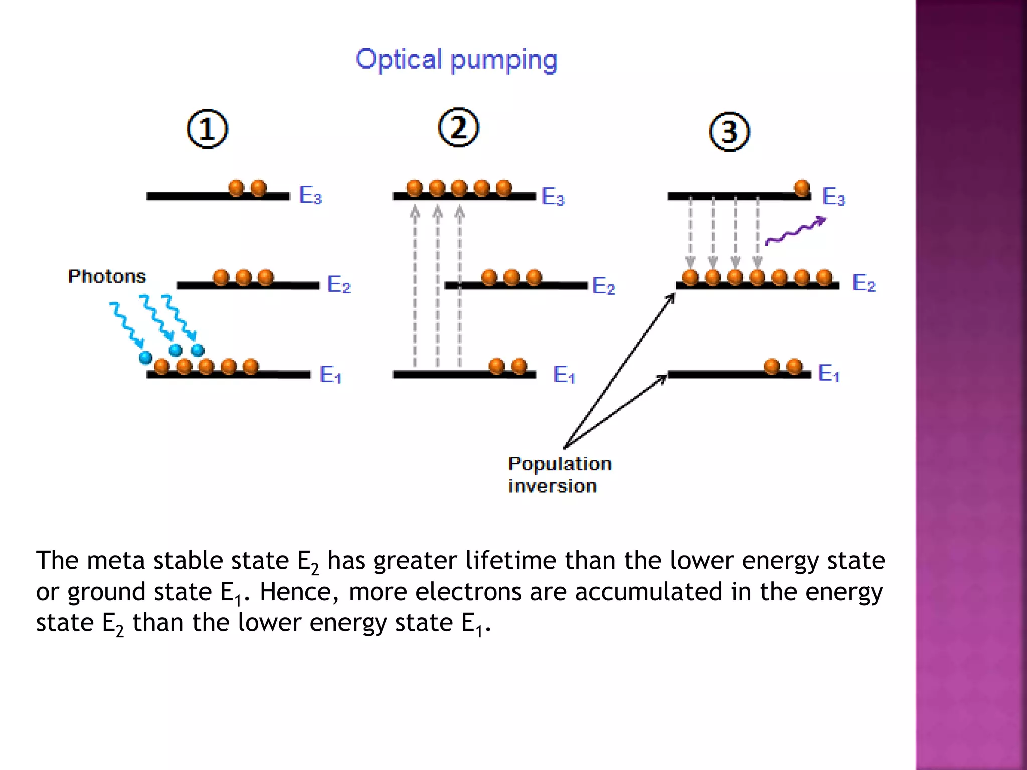 Unit 3- OPTICAL SOURCES AND DETECTORS | PPTX