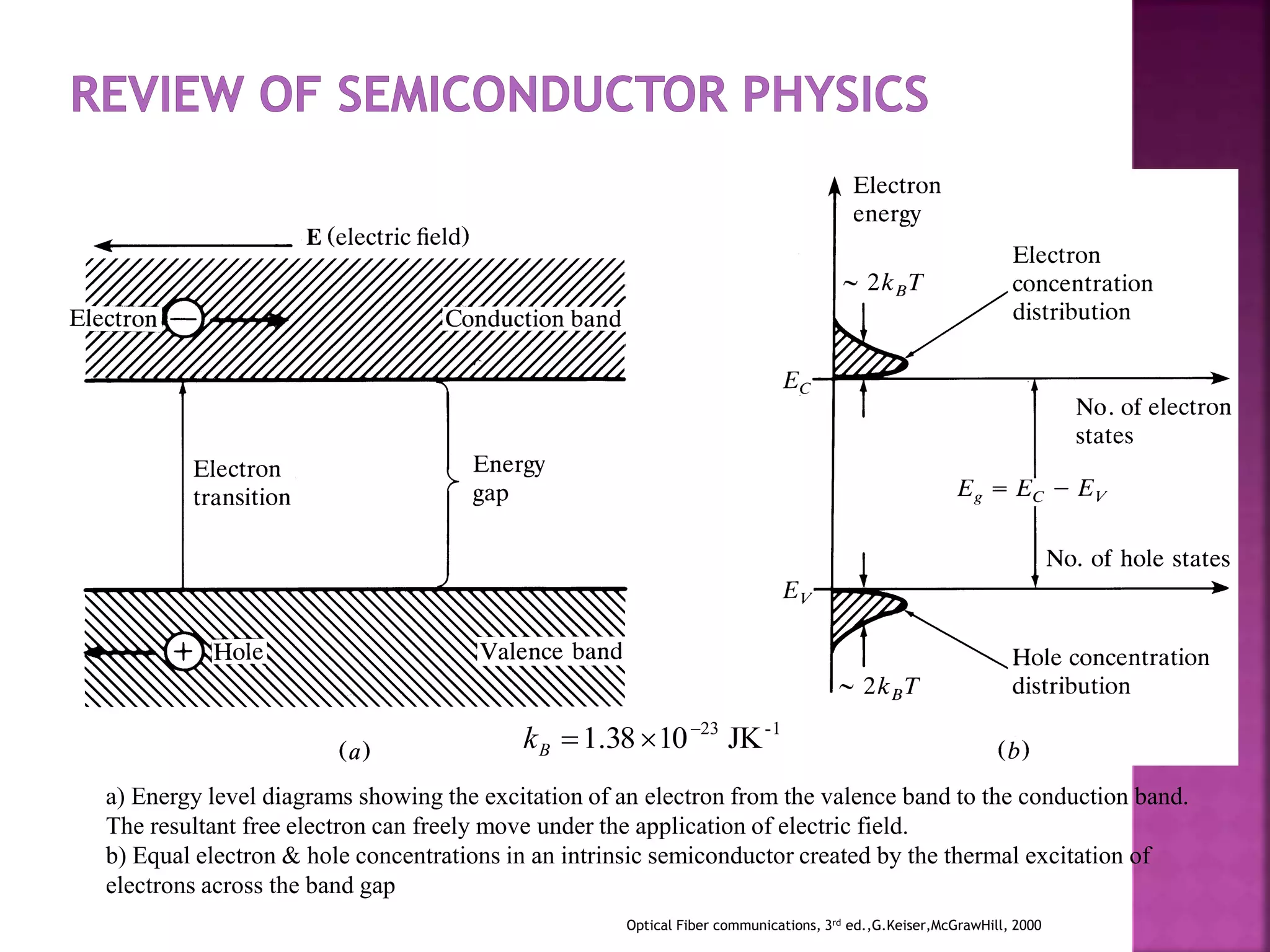 Unit 3- OPTICAL SOURCES AND DETECTORS | PPTX