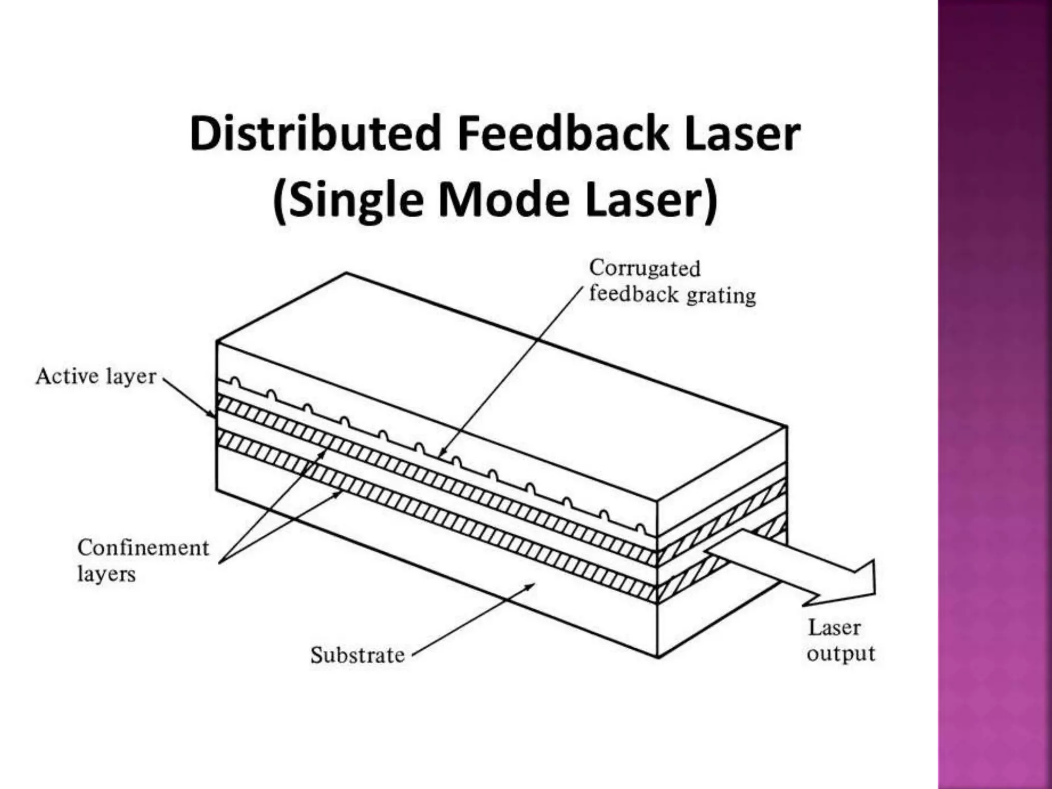 Unit 3- OPTICAL SOURCES AND DETECTORS | PPTX