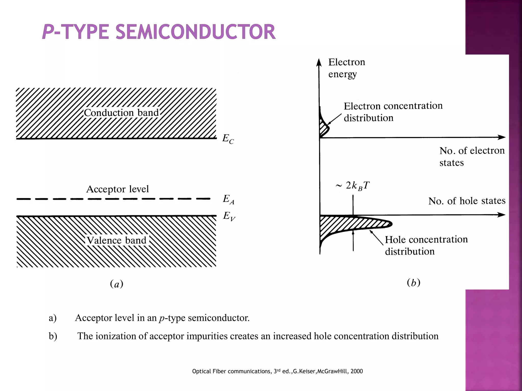 Unit 3- OPTICAL SOURCES AND DETECTORS | PPTX