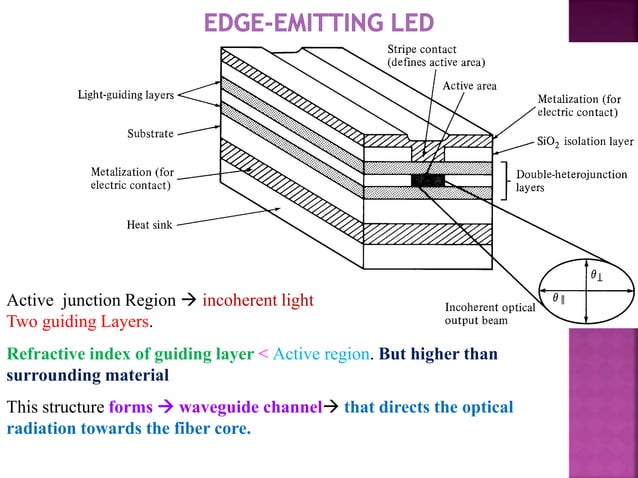 Unit 3- OPTICAL SOURCES AND DETECTORS | PPTX | Chemistry | Science