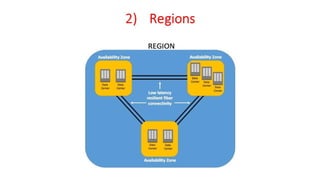 CIS Unit - 3 - Introduction to AWS | PPT