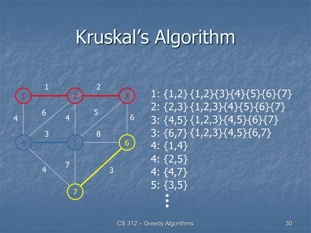 Unit 3-Greedy Method | PPT