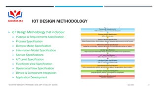 Developing Internet of Things and Case Studies | PDF