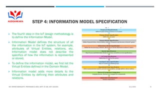 Developing Internet of Things and Case Studies | PDF