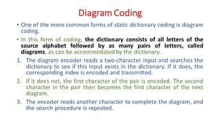 DC - Unit - 3 - Dictionary Techniques | PDF