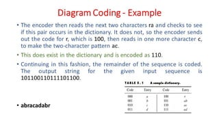 DC - Unit - 3 - Dictionary Techniques | PDF