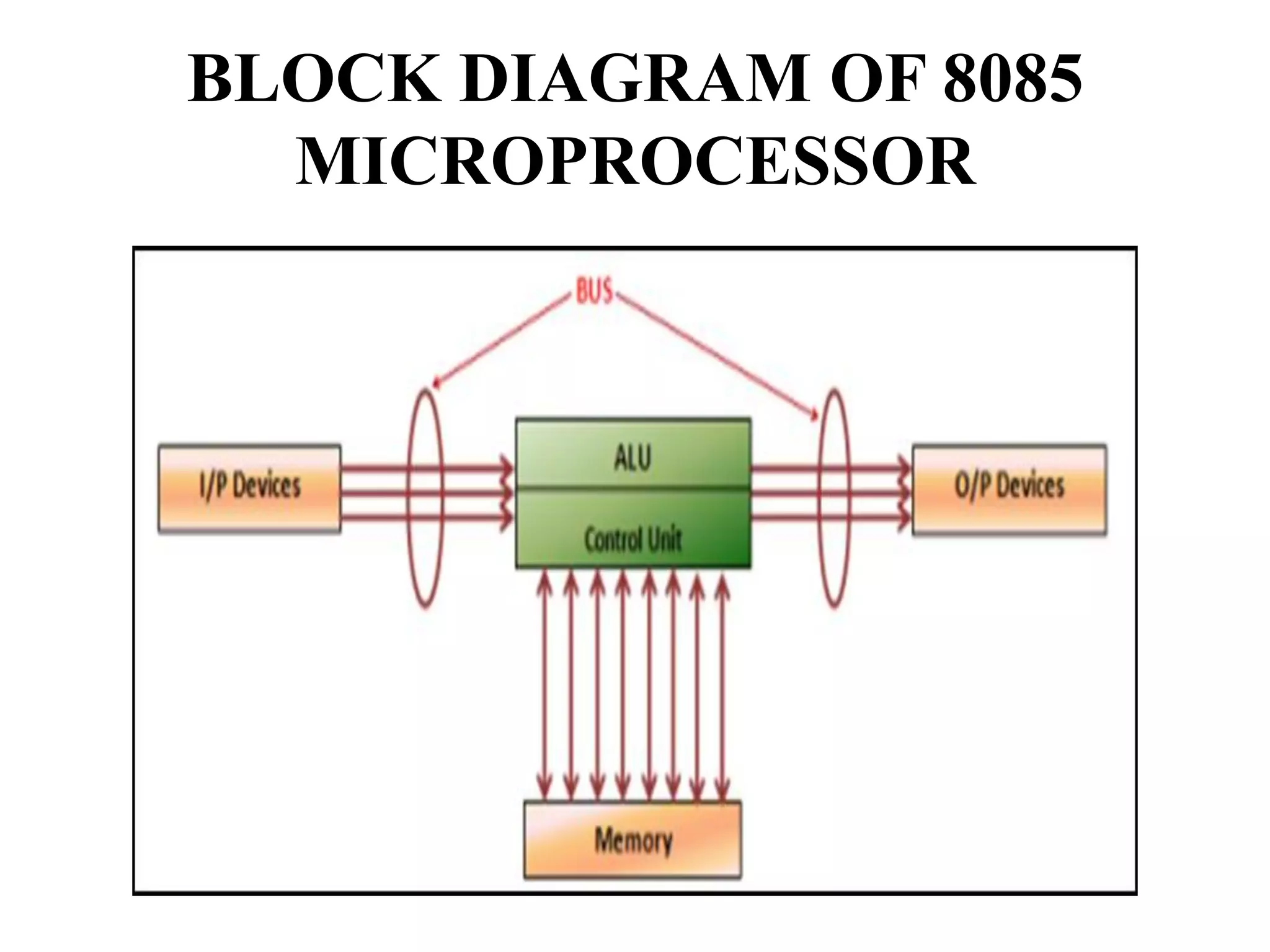 Introduction to 8085 Microprocessors | PDF