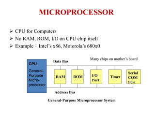 Introduction to 8085 Microprocessors | PDF