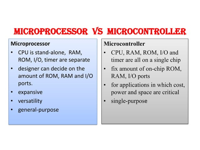 Introduction to 8085 Microprocessors | PDF