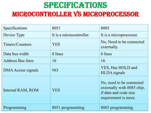 Introduction to 8085 Microprocessors | PDF