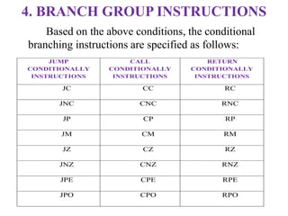 Introduction to 8085 Microprocessors | PDF