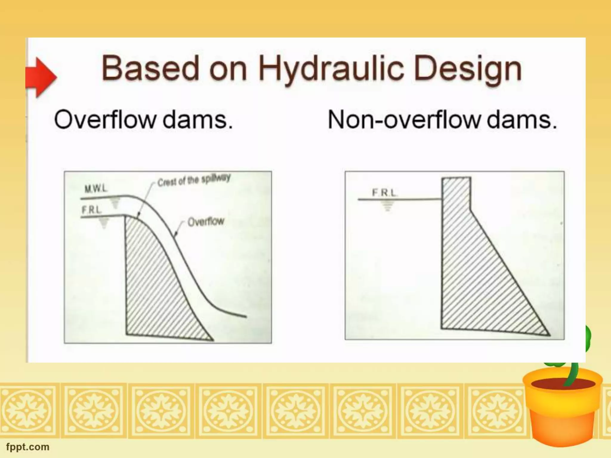 Unit 3 Diversion and Impounding Structures | PPTX