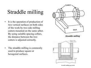UNIT III SHAPER, MILLING AND GEAR CUTTING MACHINES | PPT