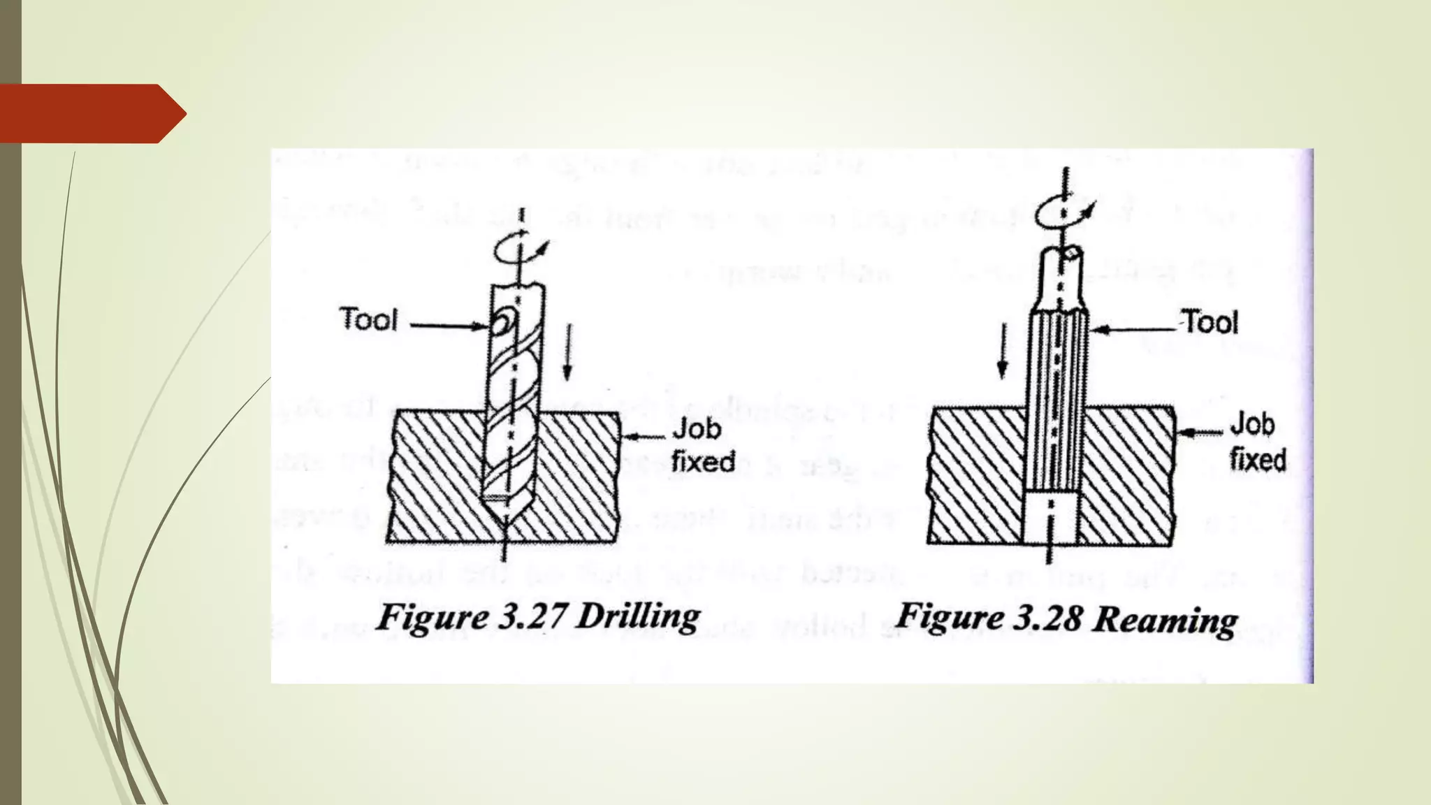 MANUFACTURING PROCESS-II | PPT