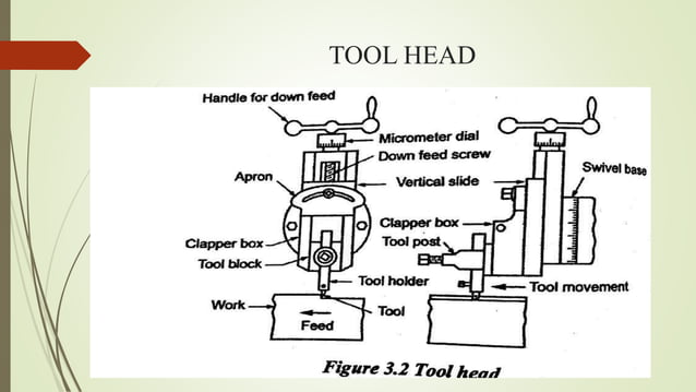 MANUFACTURING PROCESS-II | PPT