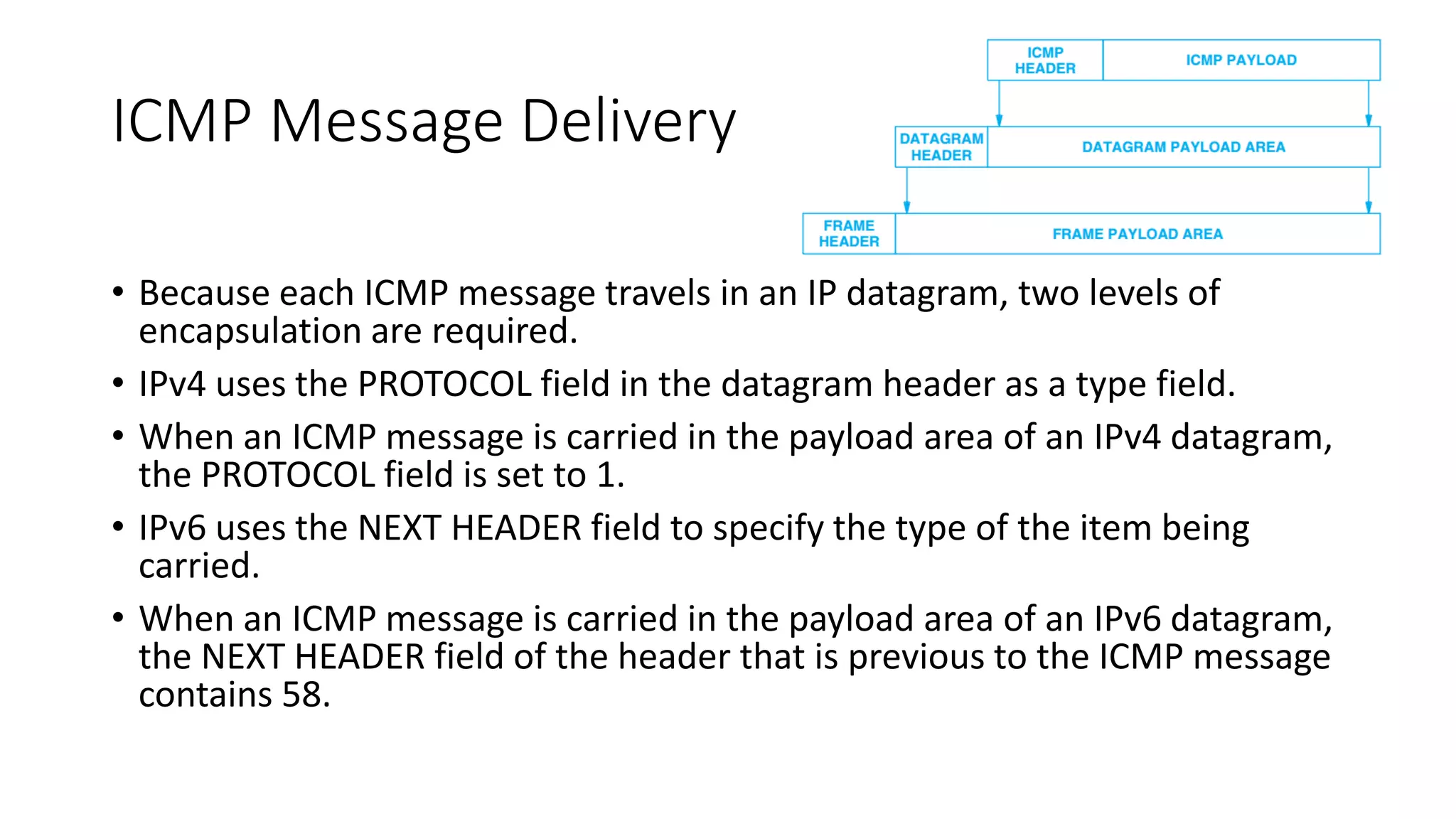 NP - Unit 3 - Forwarding Datagram and ICMP | PPTX