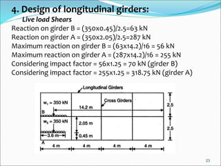 unit-3.ppt