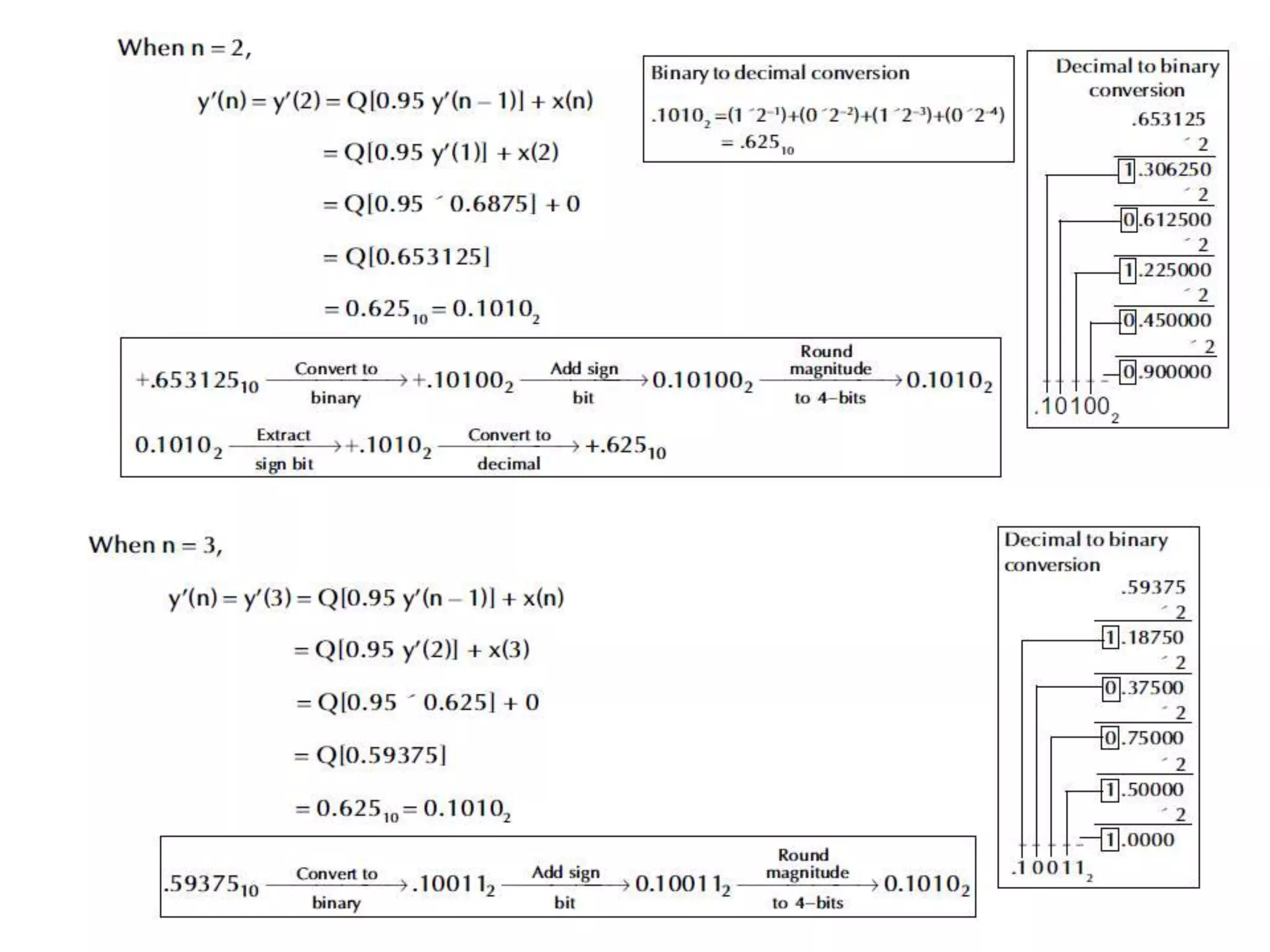 finite word length effects.ppt | Computing | Technology & Computing