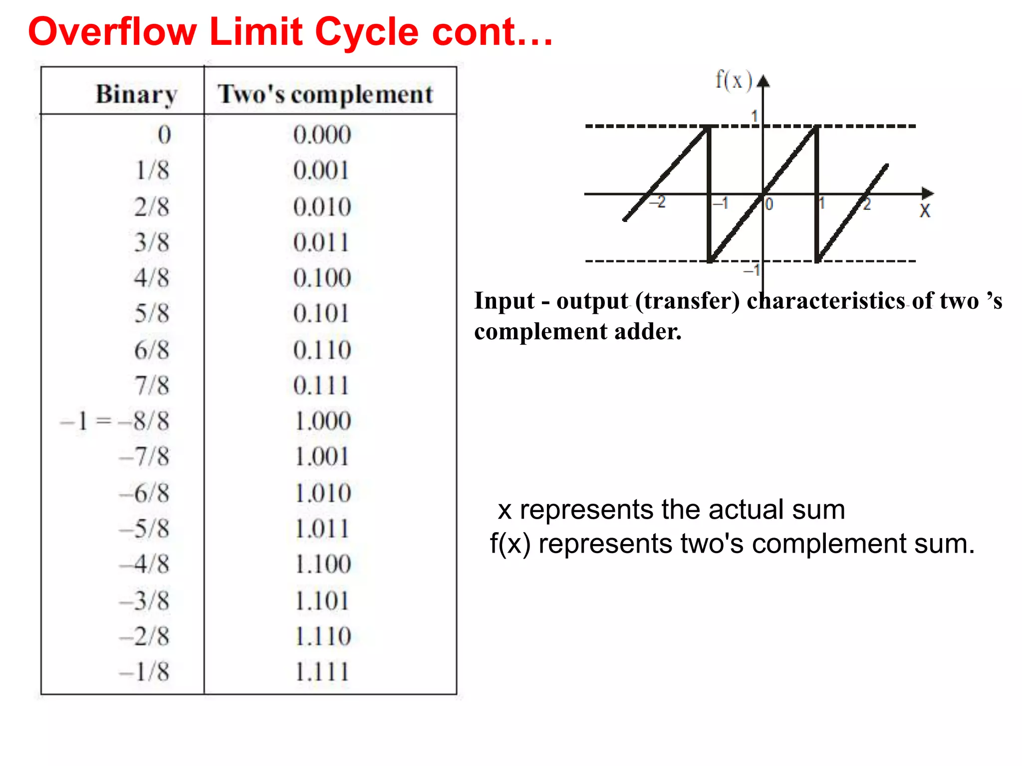 finite word length effects.ppt