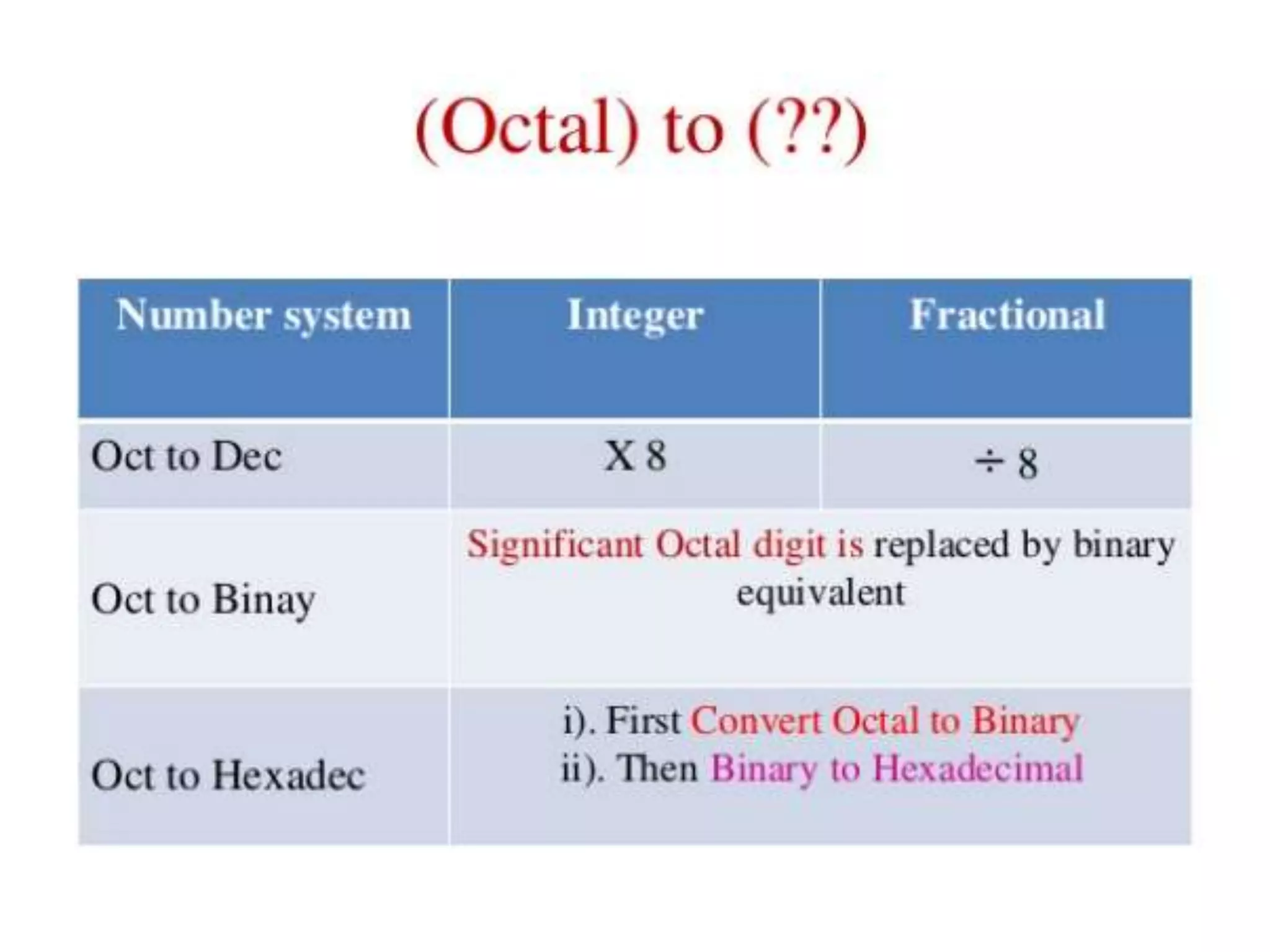 finite word length effects.ppt