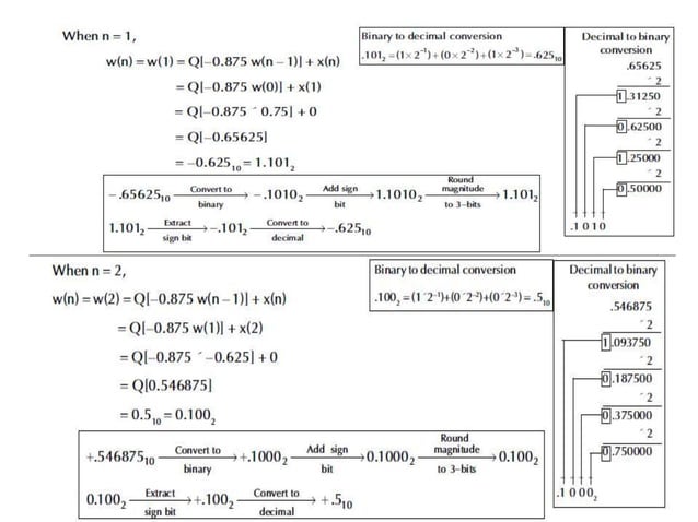 Finite Word Length Effectsppt Computing Technology And Computing