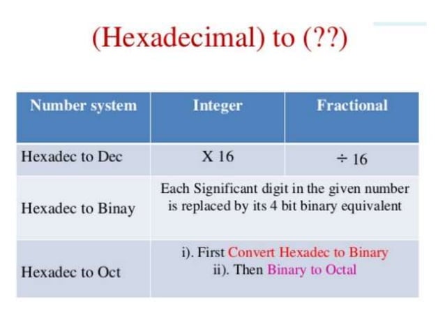 finite word length effects.ppt | Computing | Technology & Computing