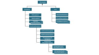 UNIT-3.pptx Exception Handling and Multithreading | PPTX