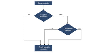 UNIT-3.pptx Exception Handling and Multithreading | PPTX