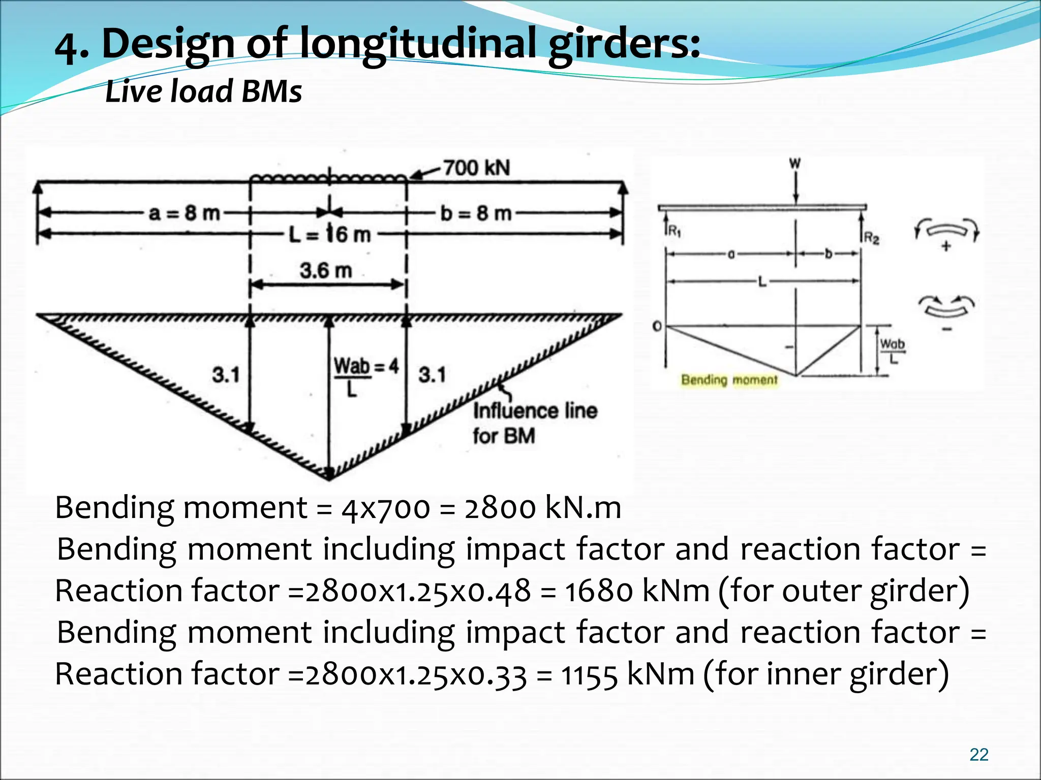 DESIGN OF DECK SLAB AND GIRDERS- BRIDGE ENGINEERING | PPT