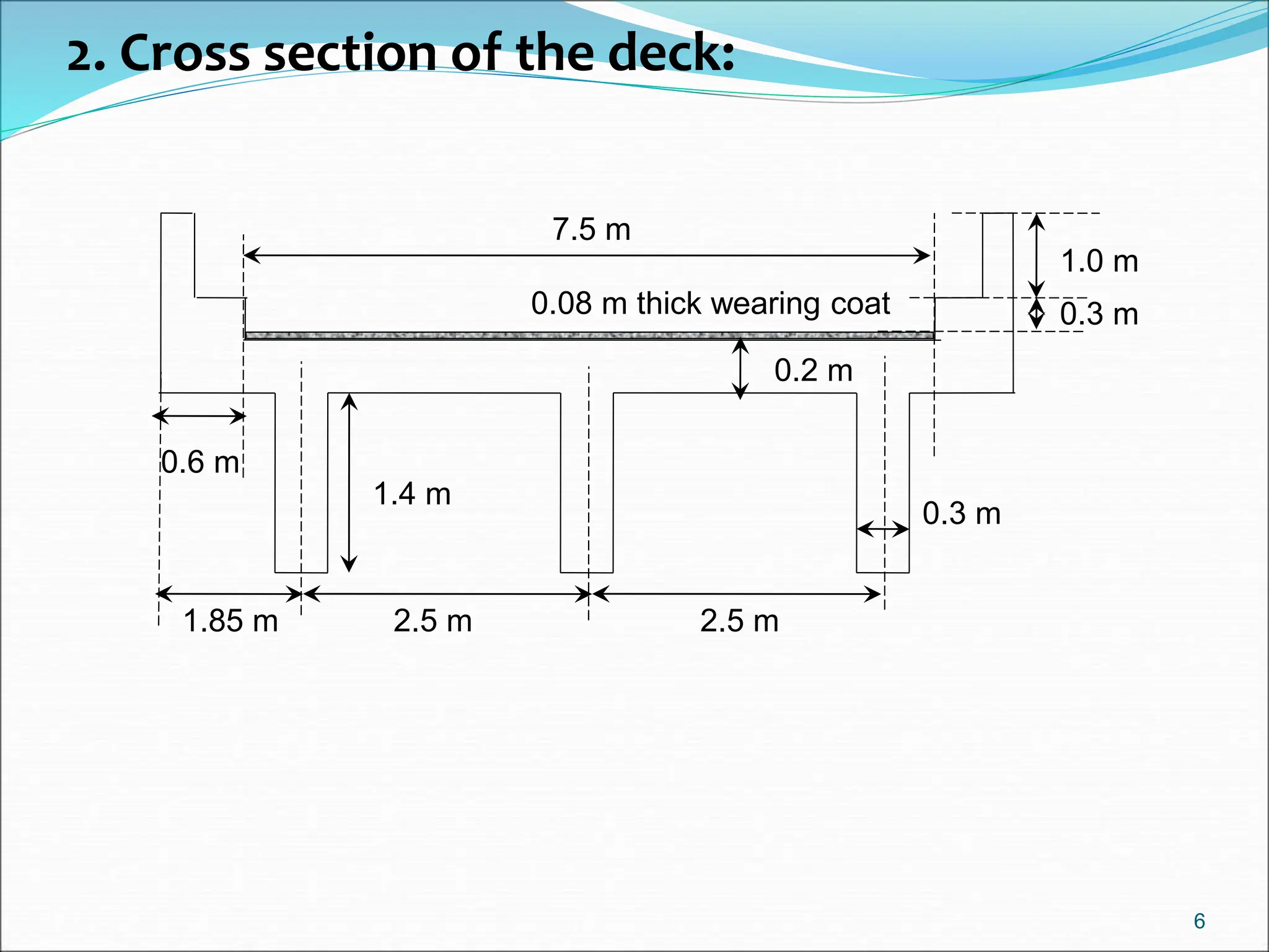 DESIGN OF DECK SLAB AND GIRDERS- BRIDGE ENGINEERING | PPT
