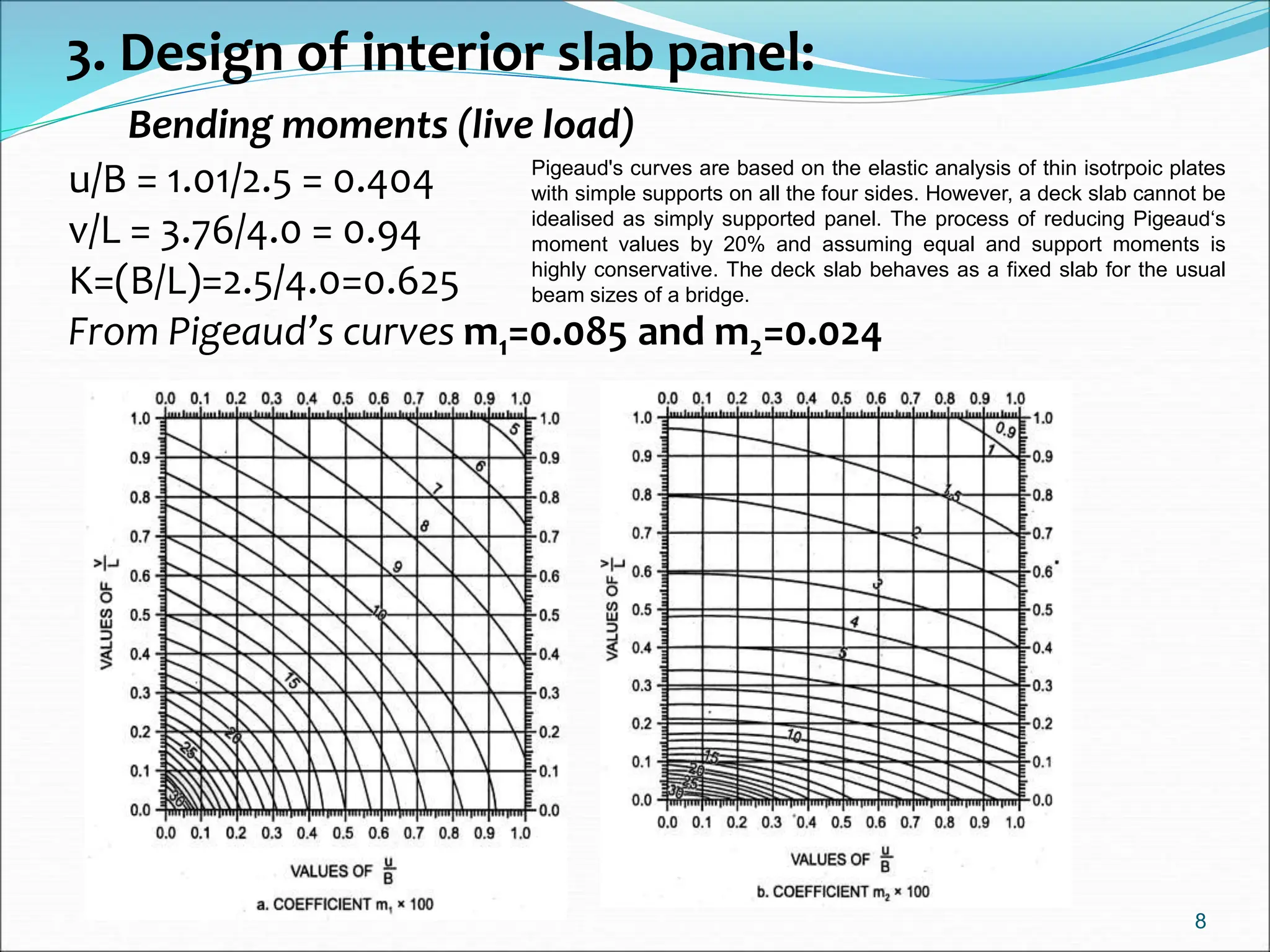 DESIGN OF DECK SLAB AND GIRDERS- BRIDGE ENGINEERING | PPT