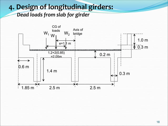 DESIGN OF DECK SLAB AND GIRDERS- BRIDGE ENGINEERING | PPT | Civil Engineering Industry | Industries